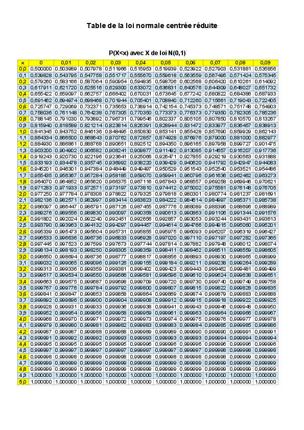 Lois usuelles à densité [Prépa ECG Le Mans, lycée Touchard-Washington]
